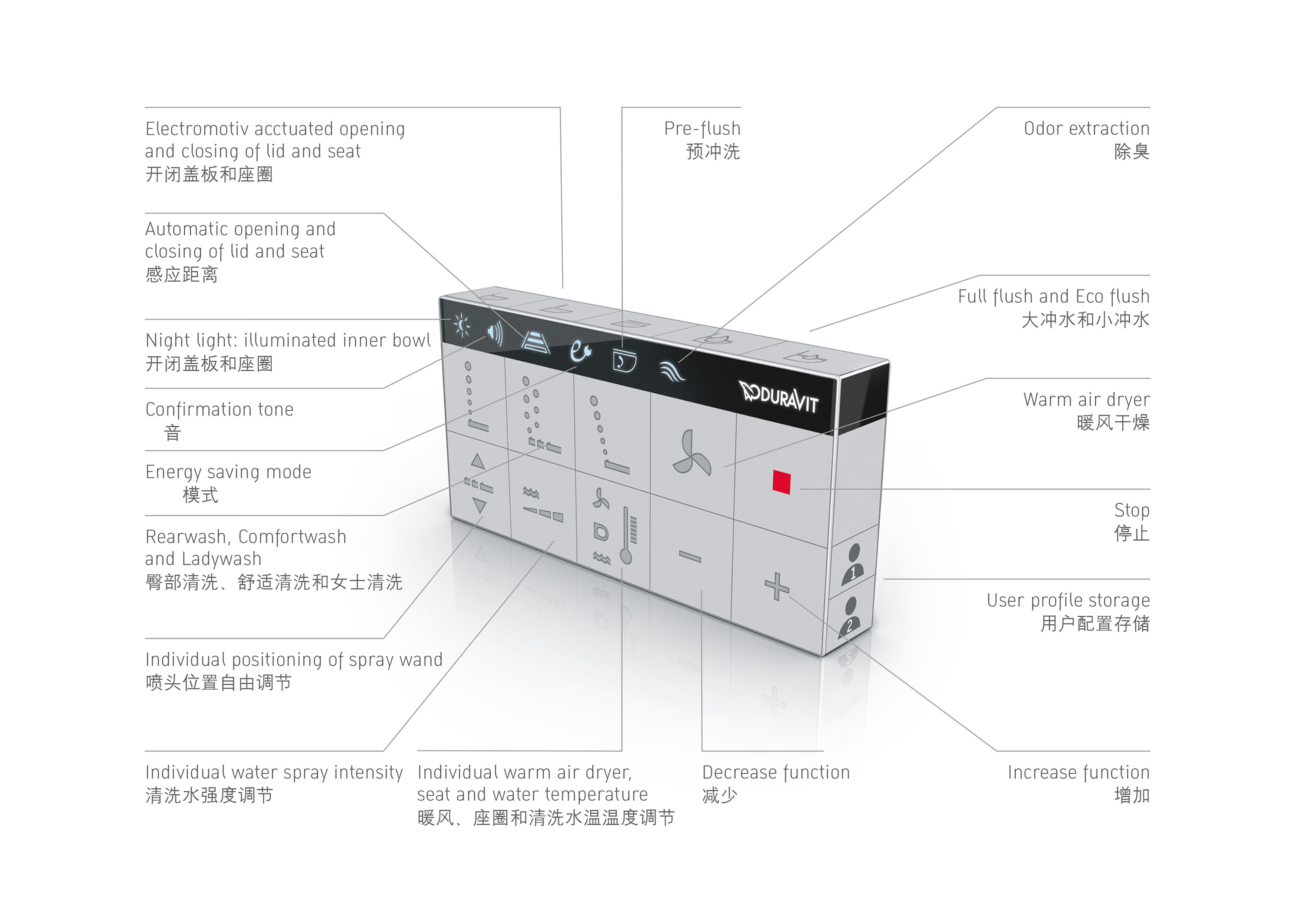 SensoWash® i | Duravit